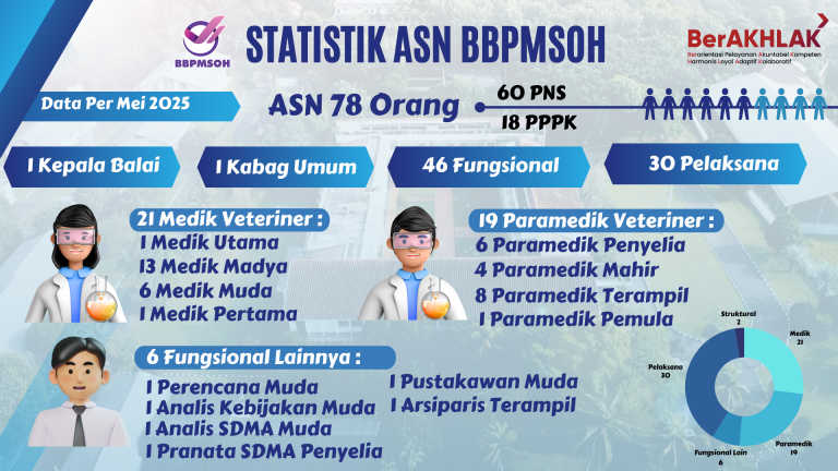 Data Pegawai BBPMSOH - Portal Kepegawaian BBPMSOH